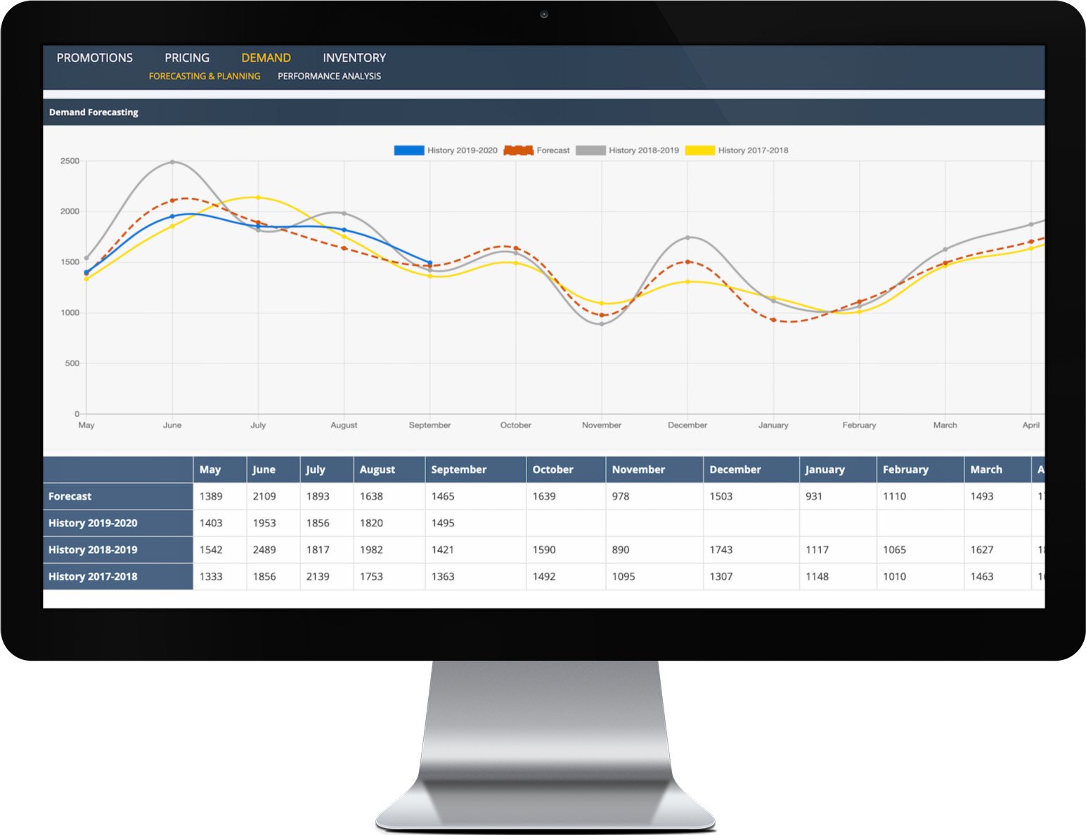 Demand Planning | Demand Planner | Demand Planning Software ...