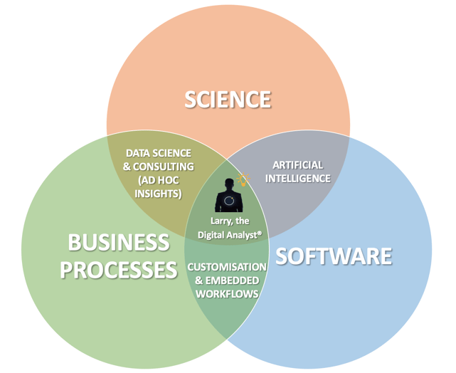 Why Choose Complexica | A unique combination of science, software, and ...