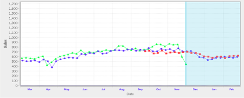 Demand Planning & Inventory Optimisation | Complexica