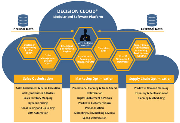 Larry, the Digital Analyst® | Complexica